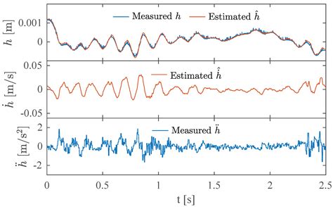 Incremental Nonlinear Control For Aeroelastic Wing Load Alleviation And Flutter Suppression