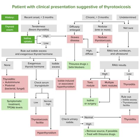 Thyrotoxicosis And Hyperthyroidism Concise Medical Knowledge