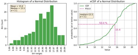 The Histogram Is Not So Grand An Intro To Histograms And CDFs