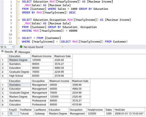 Sql Max Function