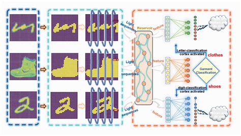 Sustech Intelligent Agents Laboratory