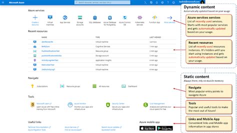 Clean Up Files By Built In Delete Activity In Azure Data Factory Artofit