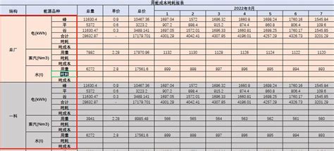 分组排序问题求助 · issue 1254 · jeecgboot jimureport · github