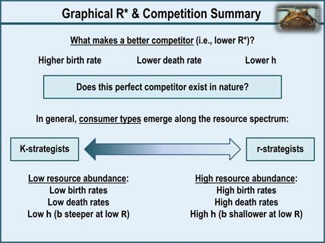 Ppt Fw364 Ecological Problem Solving Powerpoint Presentation Free Download Id 2514402
