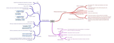 Sql Coggle Diagram