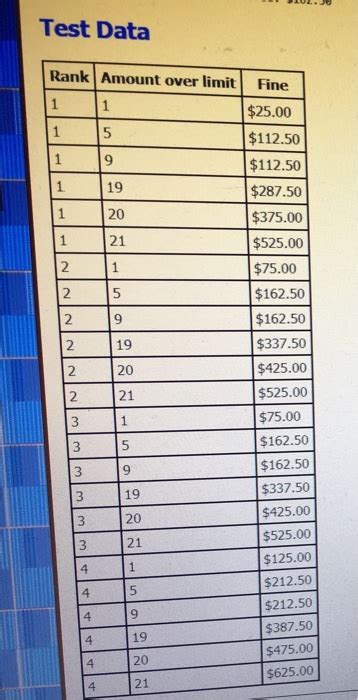 Solved Lab Assignment 7 Create A Console Application Called