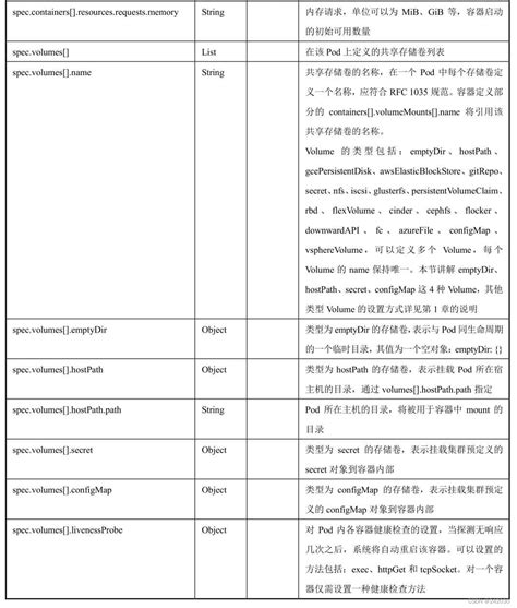 Kubernetes中pod介绍kubernetes的pod是什么 Csdn博客
