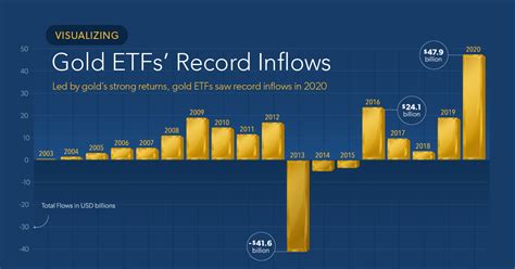 How To Tell If An Etf Is Good At Dolores Bennett Blog