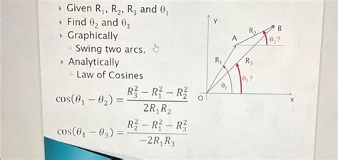 Given R1 R2 R3 and θ1 Find θ2 and θ3 Graphically Chegg com