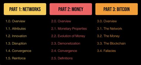The Bitcoin Course Exploring Networks Money