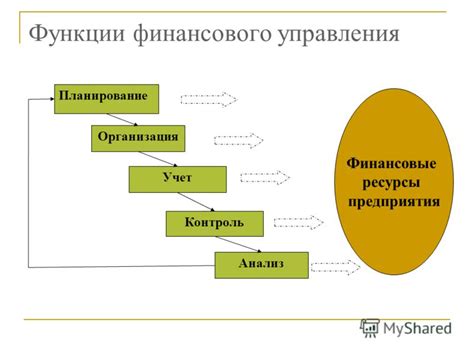 Презентация на тему МЕЖДУНАРОДНЫЕ СИСТЕМЫ УПРАВЛЕНЧЕСКОГО УЧЕТА доцент каф МЕН ТПУ к э н