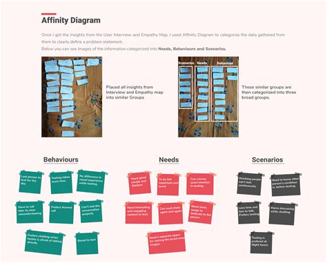 WhatsApp For Lovers UX Case Study On Behance