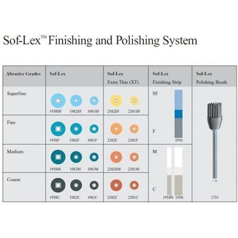 3m Sof Lex Discs 12 Fine 1982f Pack85 Finishing And Polishing From Bf Mulholland Ltd Uk