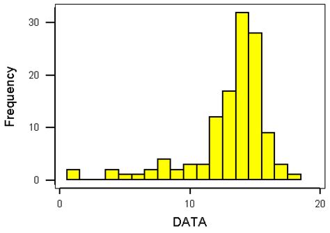 Solved Point Consider The Histogram Shown Below Click Chegg