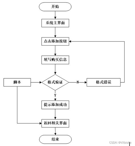 （附源码）springboot电影院售票与管理系统 毕业设计011449电源订票系统er图 Csdn博客