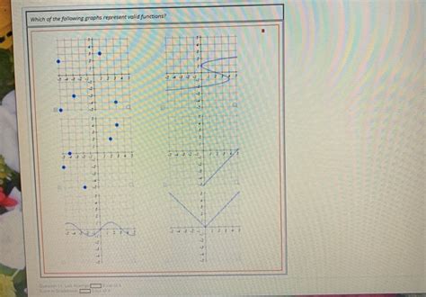 Solved Use The Square Root Property To Determine All Real