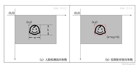 opencv识别人脸案例实战