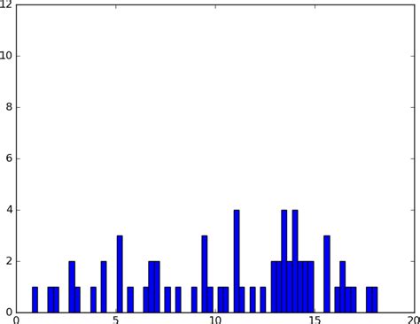 Distance Plots For The Morgan Cd Dataset Download Scientific Diagram