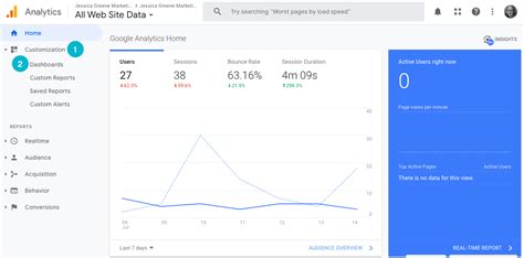 Google Analytics Dashboards That Have Helped MM People