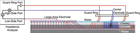 Schematic Of Vei Measurement System Consisting Of An Impedance Analyzer