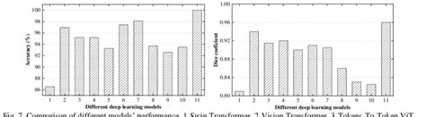 Segmentation Results Of Weakly Supervised Segmentation Models Using Csa Download Scientific