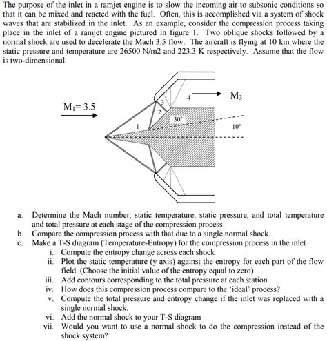 Solved The Purpose Of The Inlet In A Ramjet Engine Is To