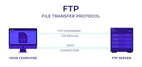 how to use sftp to manage files on wordpress pressidium®