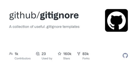 GitHub Github Gitignore A Collection Of Useful Gitignore Templates