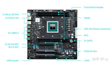 “risc V成长日记” Blog发布，第一个运行在risc V服务器上的blog Csdn博客