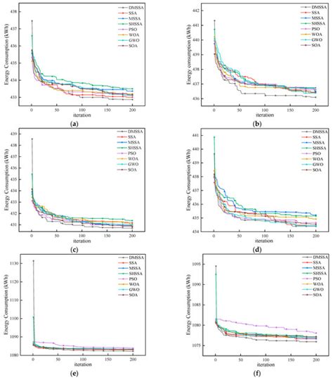 Jmse Free Full Text Energy Aware Integrated Scheduling For Quay