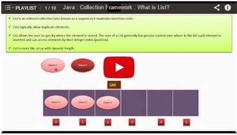 Java Ee Java Collection List Playlist Playlist Java List