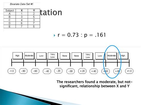 Ppt Correlation Coefficient Linear Regression معامل الارتباط و