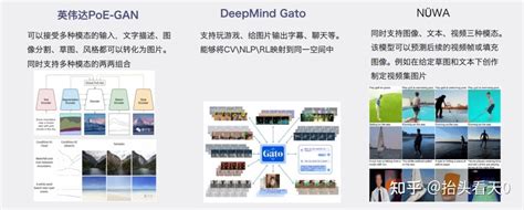2万字长文助你快速入门aigc：包含底层原理、应用场景、产业上下游 知乎