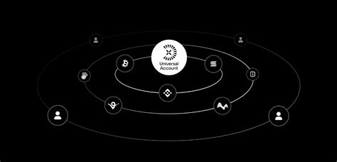 What Is Particle Network The Universal Chain Abstraction Layer