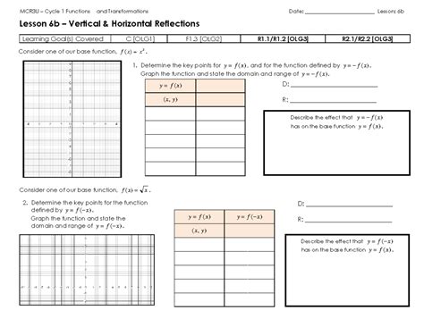 C1 6b Transformations Reflections Lesson Mcr3u Cycle 1