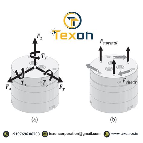 Multi Axis Force Sensor At Best Price In Mumbai By Texon Corporation ID 2850808682655