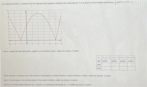 Solved The Continuous Function G ﻿consisting Of Two Line
