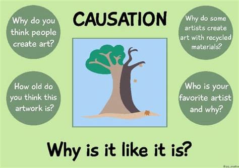 PYP Specified Concepts Art By PYP Creative TPT