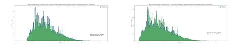 exposing dl models as api s microservices part 2 and alumni 2018