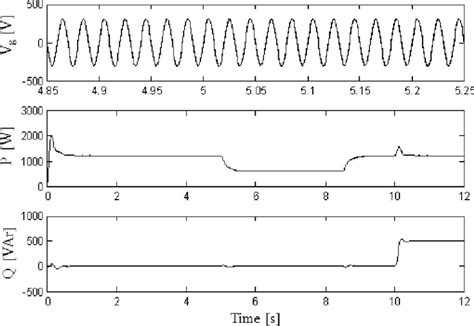 Inverter Output Voltage Detail Active And Reactive Power Transient
