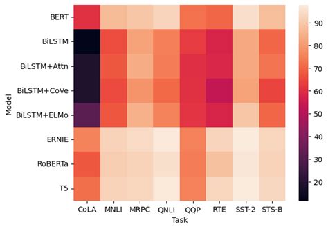 How To Plot Heatmaps In Seaborn Analytics Vidhya