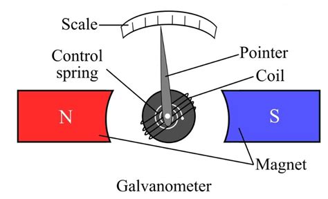 √ Mengenal Galvanometer Fungsi Prinsip Kerja And Penggunaanya