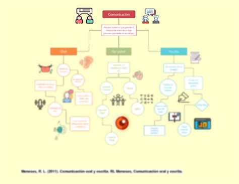 SOLUTION: Mapa conceptual comunicacion oral y escrita - Studypool