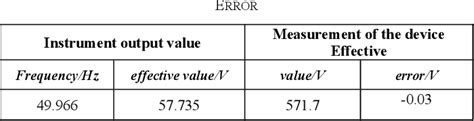 table i from design of the wide frequency measurement algorithm based