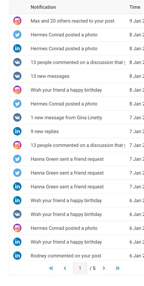 Javascript Dashboard Framework Dhtmlx Dashboard