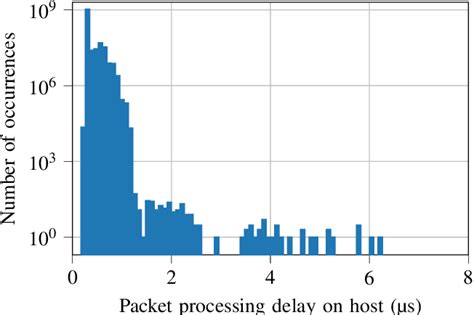 low latency analog to analog signal processing using pc hardware and usrps