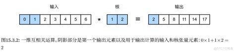 一维神经网络原理 一维卷积神经网络应用level的技术博客51cto博客