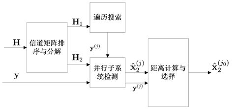 Method And System For Low Complexity Parallel Interference Cancellation Based On Iterative