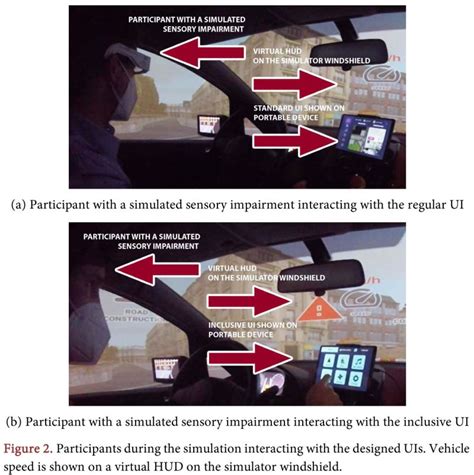 Autonomousvehicles Userinterface Inclusivedesign Scientific