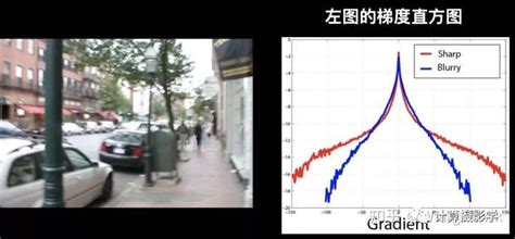 盲去卷积 更加实用的图像去模糊方法 Wang Hawk Csdn博客